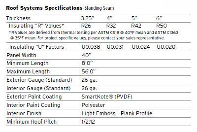 Insulated Metal Roof Panel System | American Buildings Company