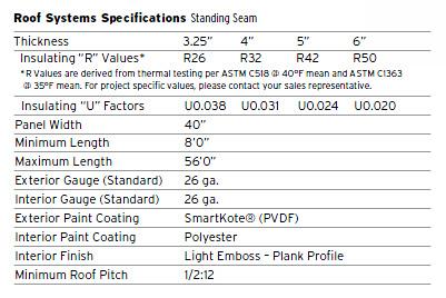 Insulated Metal Roof Panel System | American Buildings Company
