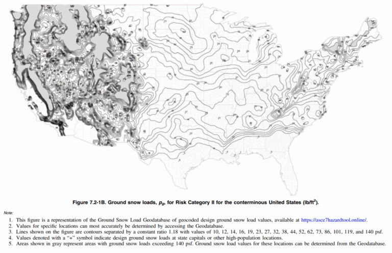 Engineering Tips: Snow Load Changes for ASCE 7-22 | American Buildings