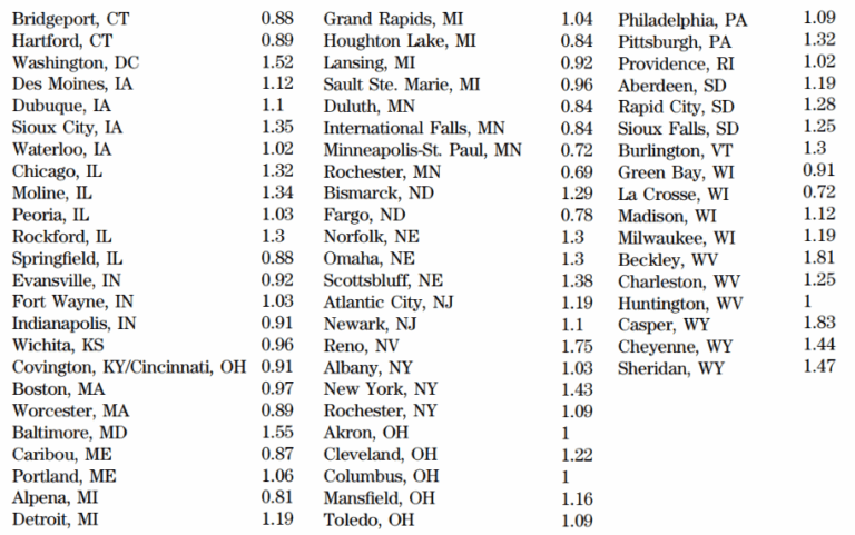 Engineering Tips: Snow Load Changes for ASCE 7-22 | American Buildings